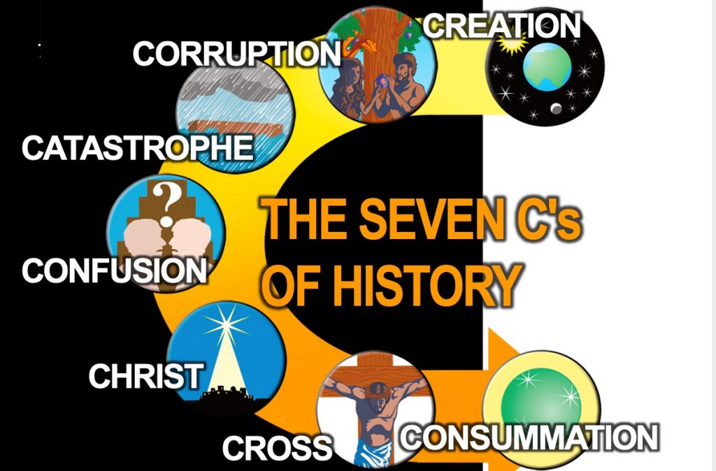 Creation – Bible Study Downloads