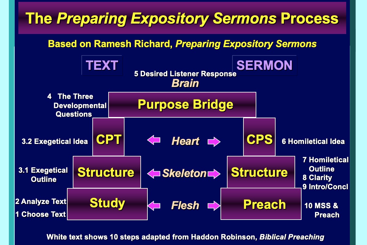 Preaching (Homiletics) – Bible Study Downloads
